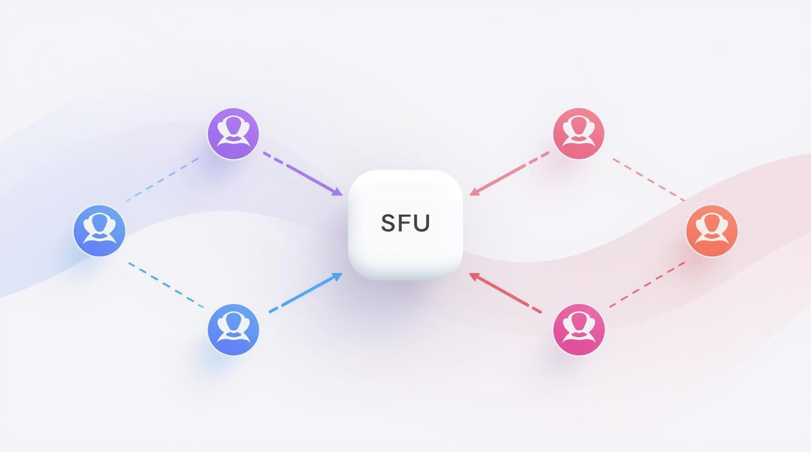 What Is WebRTC SFU and Why Every Modern Video Application Uses It